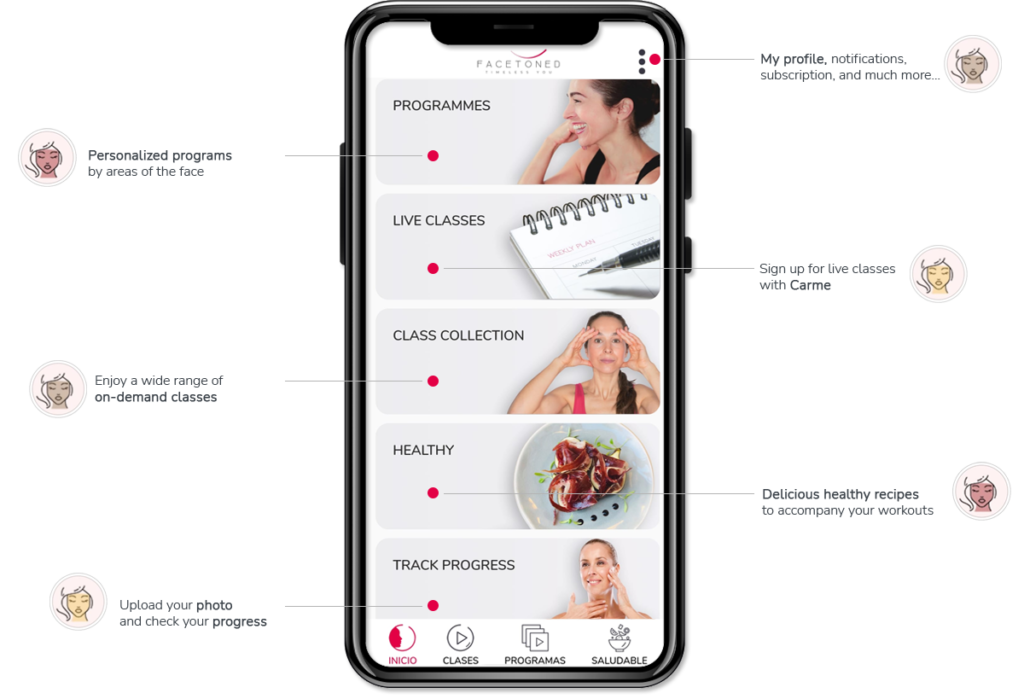 Face Pilates - FaceToned®